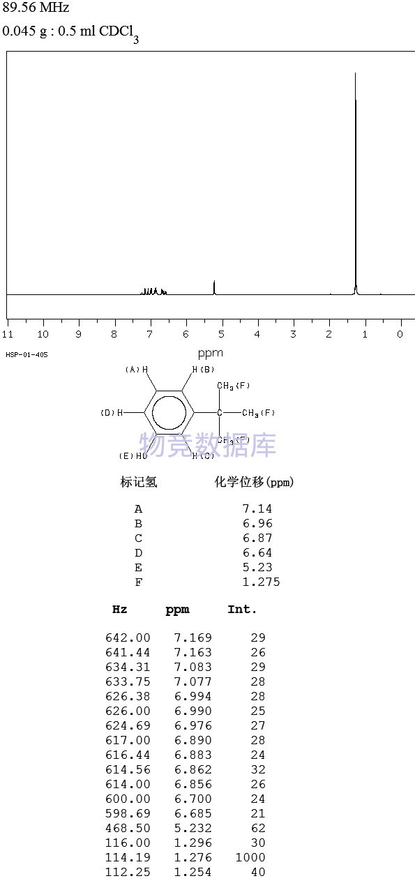 3 叔丁基苯酚3 Tert Butylphenol585 34 2参数,分子结构式,图谱信息 物竞化学品数据库 专业、全面的化学品基础数据库