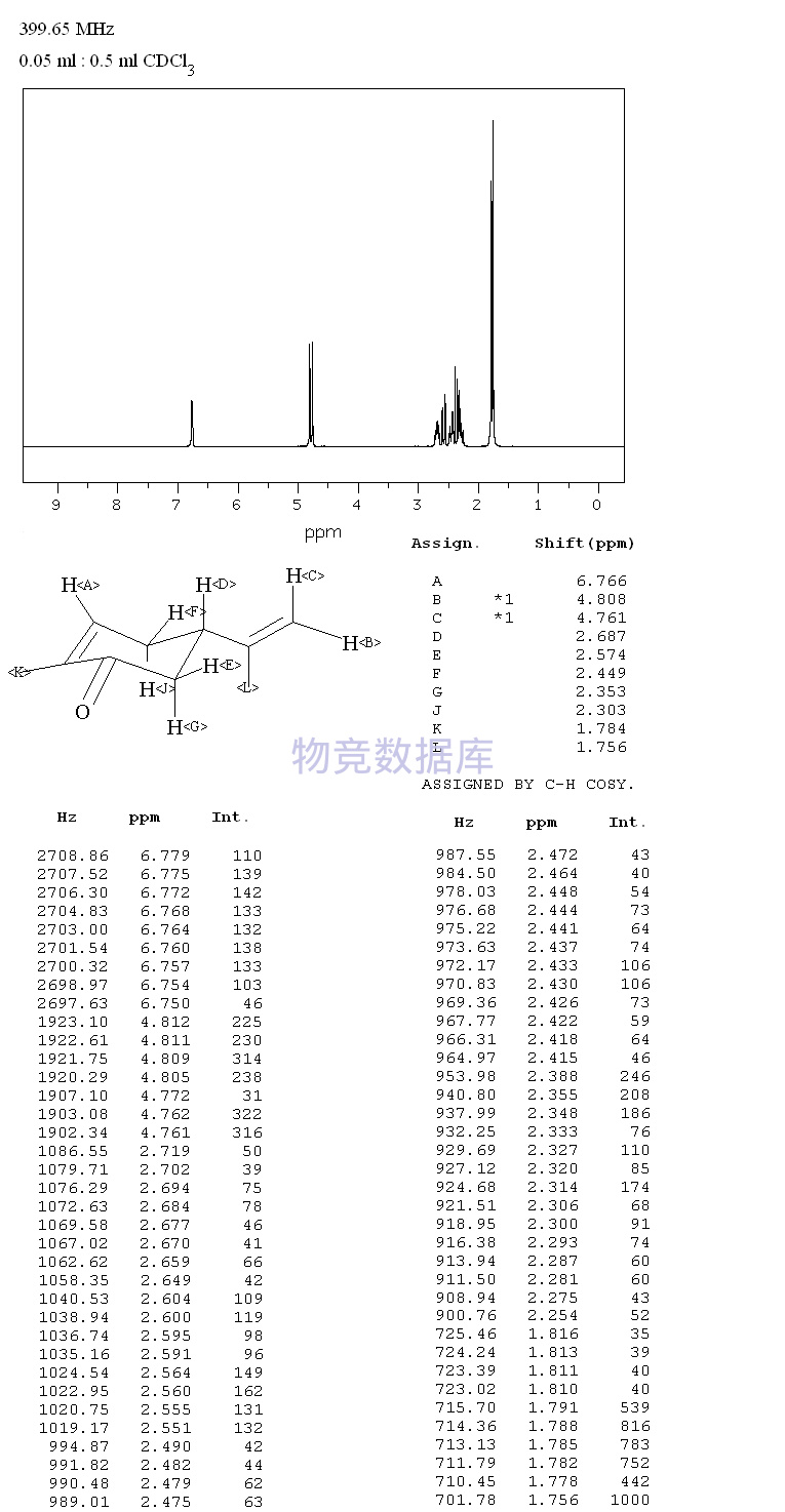 左旋香芹酮r Carvone6485 40 1参数,分子结构式,图谱信息 物竞化学品数据库 专业、全面的化学品基础数据库