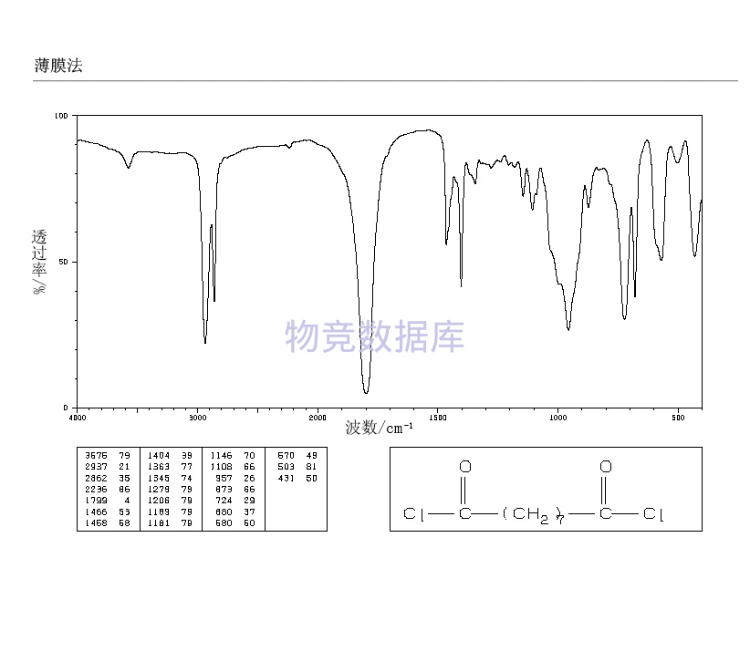 壬二酰二氯azelaoyl Dichloride123 98 8参数,分子结构式,图谱信息 物竞化学品数据库 专业、全面的化学品基础数据库