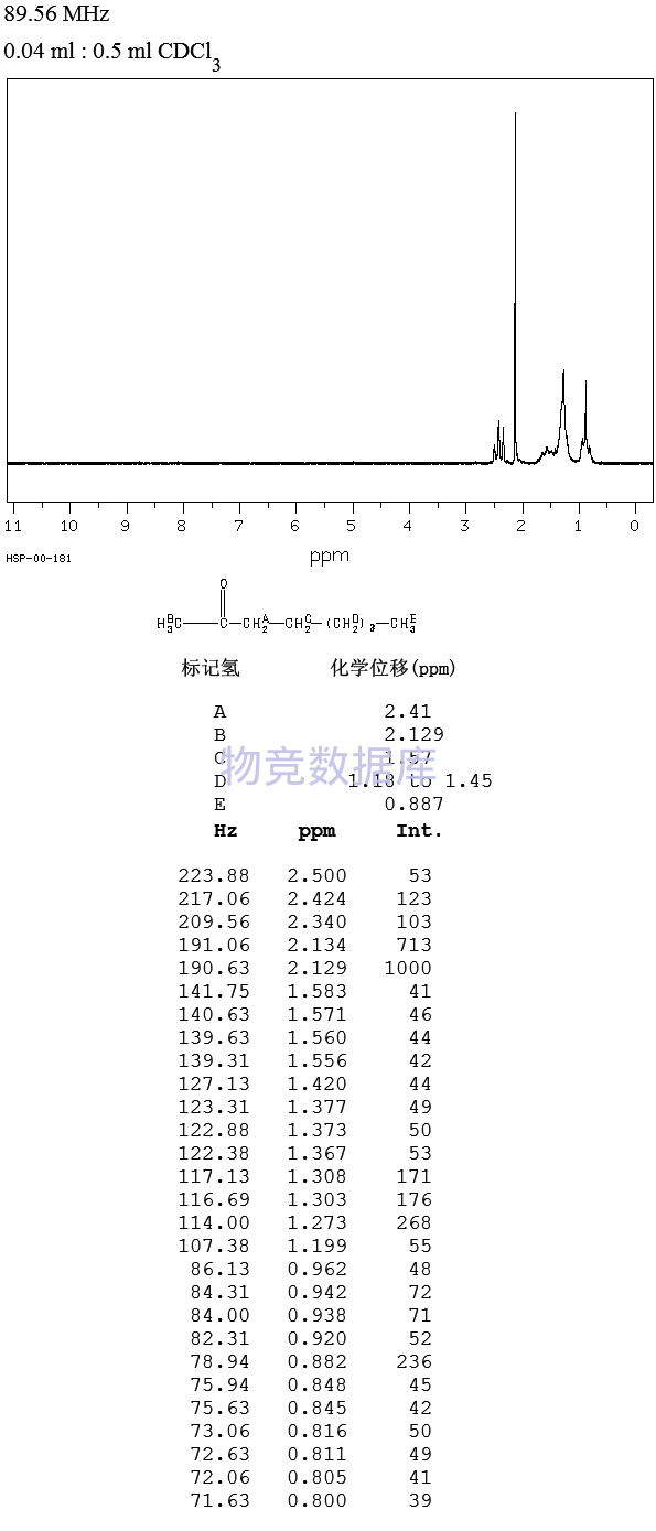 2 辛酮2 Octanone111 13 7参数,分子结构式,图谱信息 物竞化学品数据库 专业、全面的化学品基础数据库