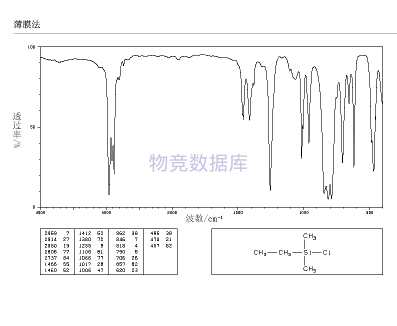 乙基二甲基氯硅烷ethyldimethylchlorosilane6917 76 6参数,分子结构式,图谱信息 物竞化学品数据库
