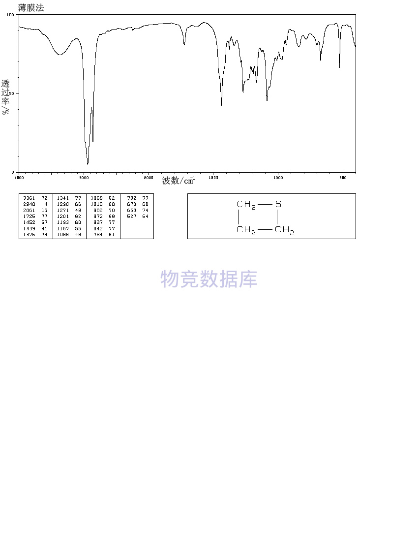 硫化环丙烷trimethylene Sulfide287 27 4参数,分子结构式,图谱信息 物竞化学品数据库 专业、全面的化学品基础数据库