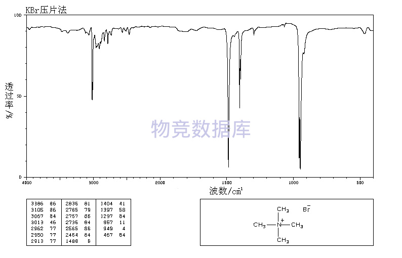 四甲基溴化铵tetramethylammonium Bromide64 20 0参数,分子结构式,图谱信息 物竞化学品数据库 专业