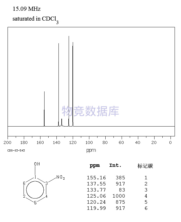 邻硝基苯酚o Nitrophenol88 75 5参数,分子结构式,图谱信息 物竞化学品数据库 专业、全面的化学品基础数据库