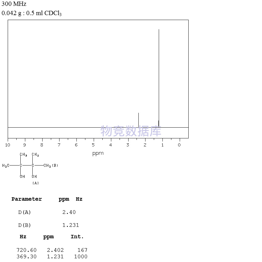 频哪醇pinacol76 09 5参数,分子结构式,图谱信息 物竞化学品数据库 专业、全面的化学品基础数据库