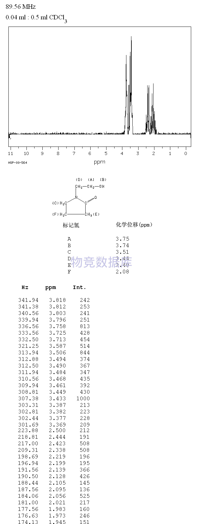 N 羟乙基吡咯烷酮1 2 Hydroxyethyl 2 Pyrrolidone3445 11 2参数,分子结构式,图谱信息 物竞