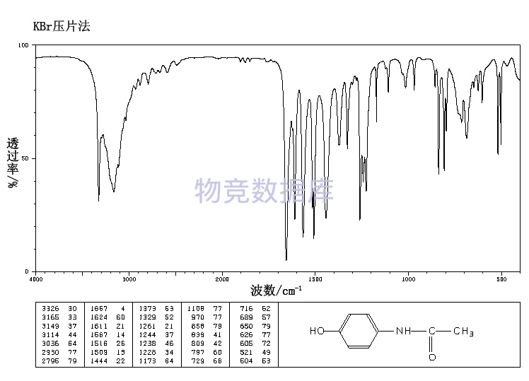 对羟乙酰苯胺p Hydroxyacetanilide103 90 2参数,分子结构式,图谱信息 物竞化学品数据库 专业、全面的化学品