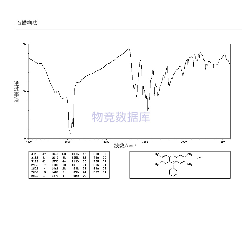 戊酸酐valeric Anhydride2082 59 9参数,分子结构式,图谱信息 物竞化学品数据库 专业、全面的化学品基础数据库