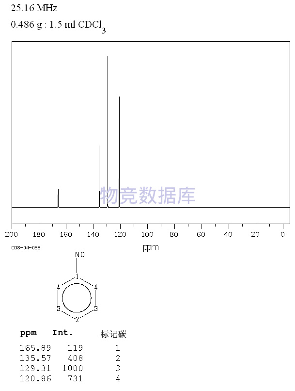 亚硝基苯nitrosobenzene586 96 9参数,分子结构式,图谱信息 物竞化学品数据库 专业、全面的化学品基础数据库
