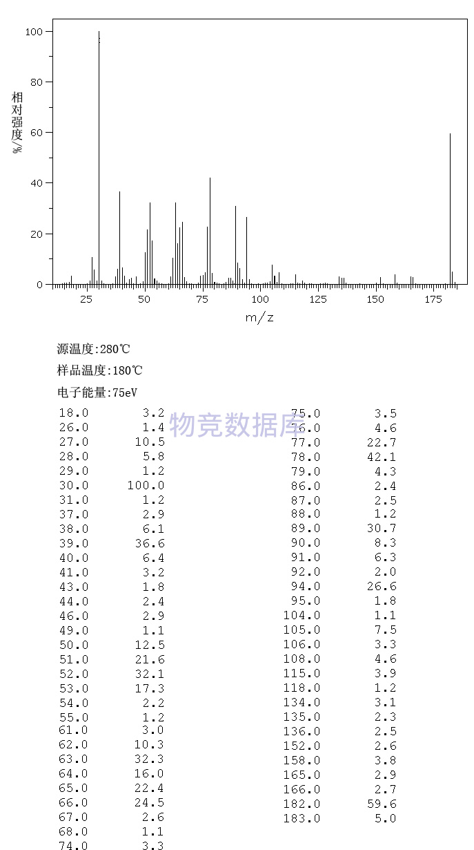 34 二硝基甲苯34 Dinitrotoluene610 39 9参数,分子结构式,图谱信息 物竞化学品数据库 专业、全面的化学
