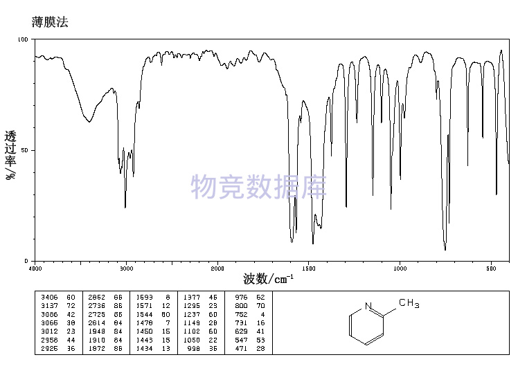 2 甲基吡啶2 Methylpyridine109 06 8参数,分子结构式,图谱信息 物竞化学品数据库 专业、全面的化学品基础数据库