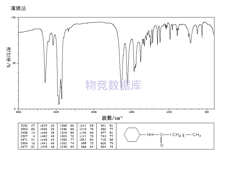 N 环己丁烷酰胺n Cyclohexylbutanamide1199 87 7参数,分子结构式,图谱信息 物竞化学品数据库 专业