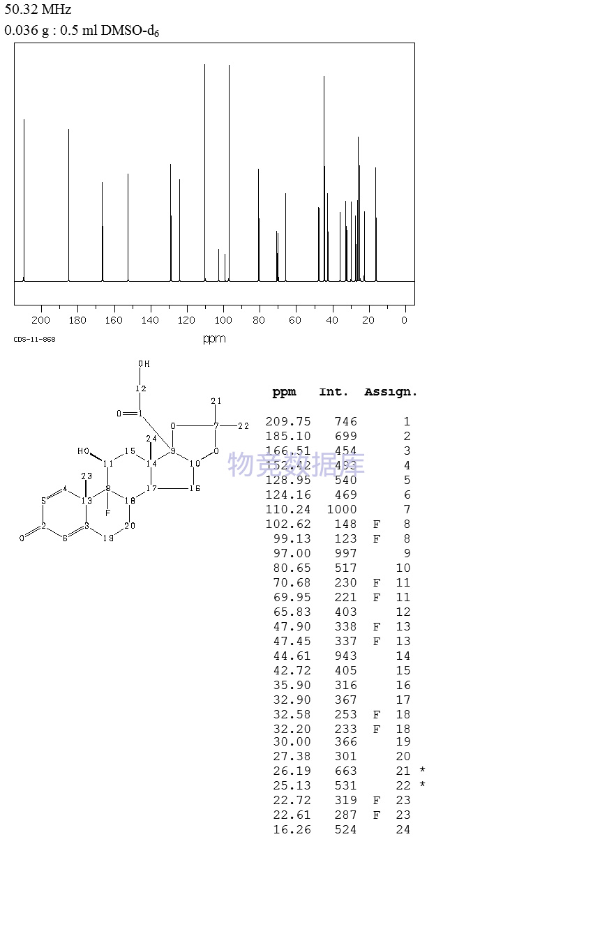 曲安西龙丙酮triamcinolone Acetonide76 25 5参数,分子结构式,图谱信息 物竞化学品数据库 专业、全面的