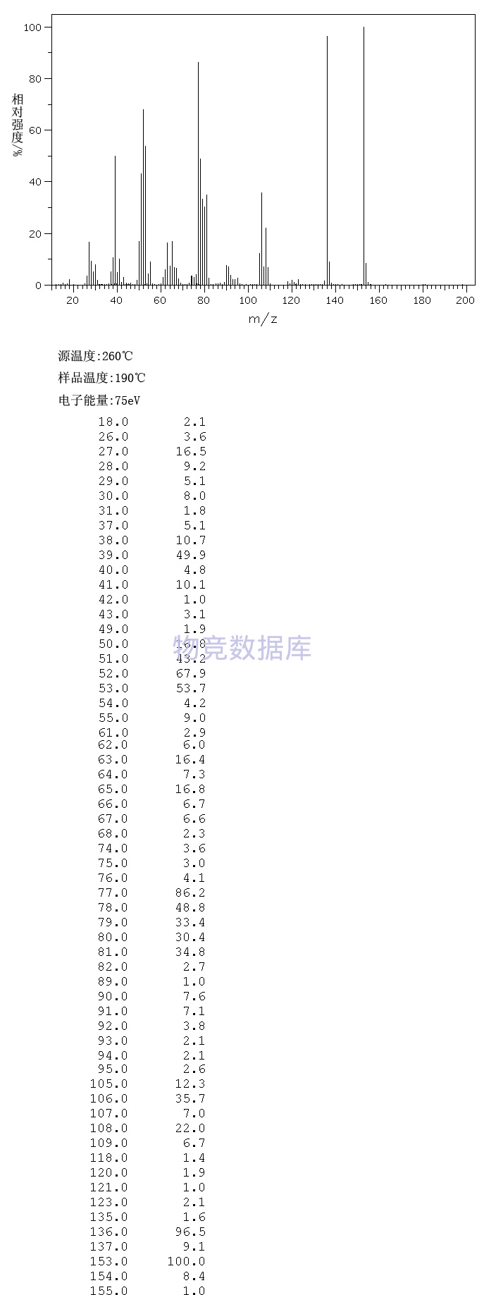 2 硝基 3 甲基苯酚2 Nitro 3 Methylphenol4920 77 8参数,分子结构式,图谱信息 物竞化学品数据库