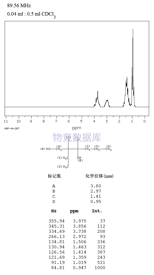 2 乙基 13 己二醇2 Ethyl 13 Hexanediol94 96 2参数,分子结构式,图谱信息 物竞化学品数据库 专业
