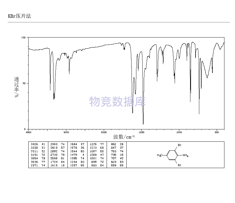 26 二溴 4 甲基苯胺26 Dibromo 4 Methylaniline6968 24 7参数,分子结构式,图谱信息 物竞