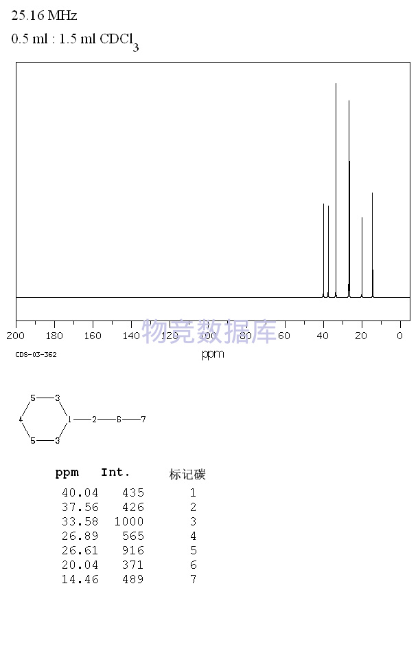 正丙基环己烷propylcyclohexane1678 92 8参数,分子结构式,图谱信息 物竞化学品数据库 专业、全面的化学品基础数据库