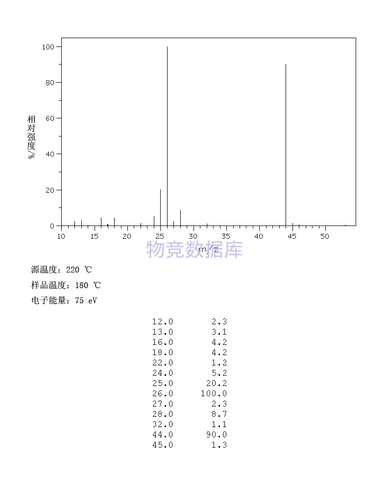 丙炔酸propiolic Acid471 25 0参数,分子结构式,图谱信息 物竞化学品数据库 专业、全面的化学品基础数据库