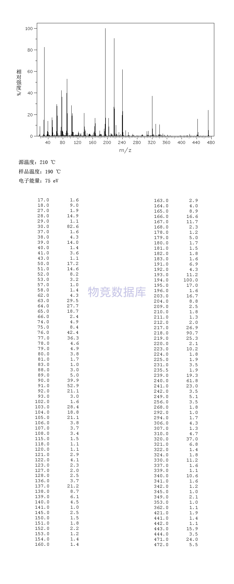 甲臜int Formazan7781 49 9参数,分子结构式,图谱信息 物竞化学品数据库 专业、全面的化学品基础数据库