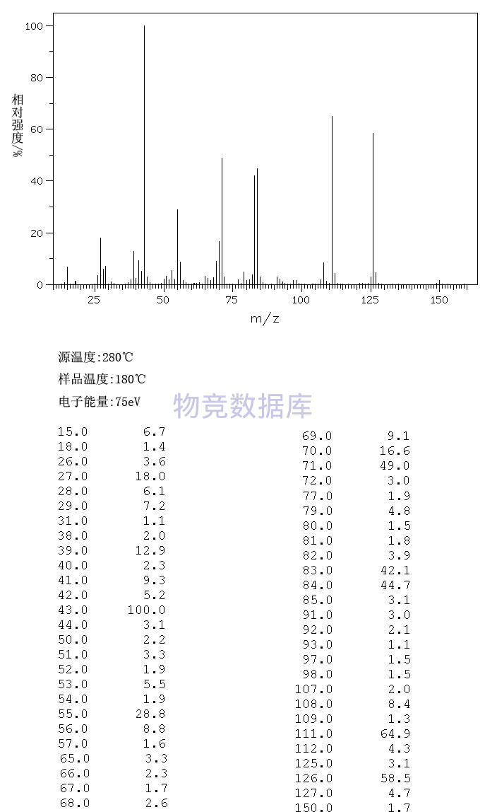 2 乙酰基环戊酮2 Acetylcyclopentanone1670 46 8参数,分子结构式,图谱信息 物竞化学品数据库 专业
