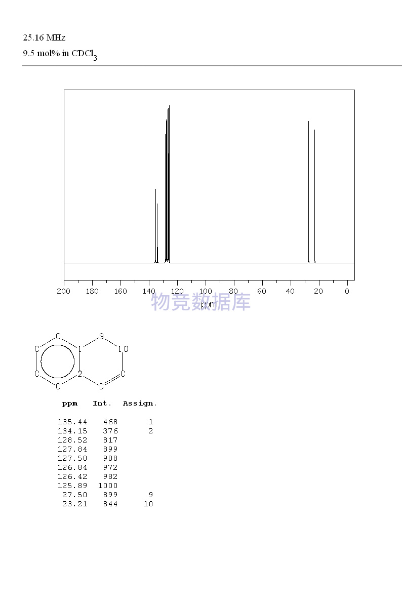 二氢化萘dihydronaphthalene447 53 0参数,分子结构式,图谱信息 物竞化学品数据库 专业、全面的化学品基础数据库