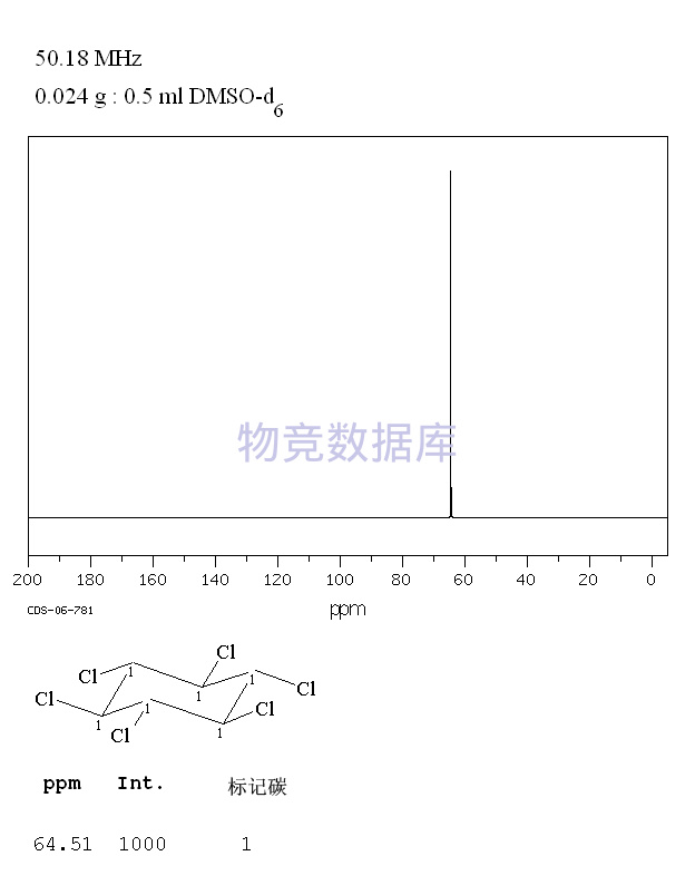 β 六六六β Hch319 85 7参数,分子结构式,图谱信息 物竞化学品数据库 专业、全面的化学品基础数据库