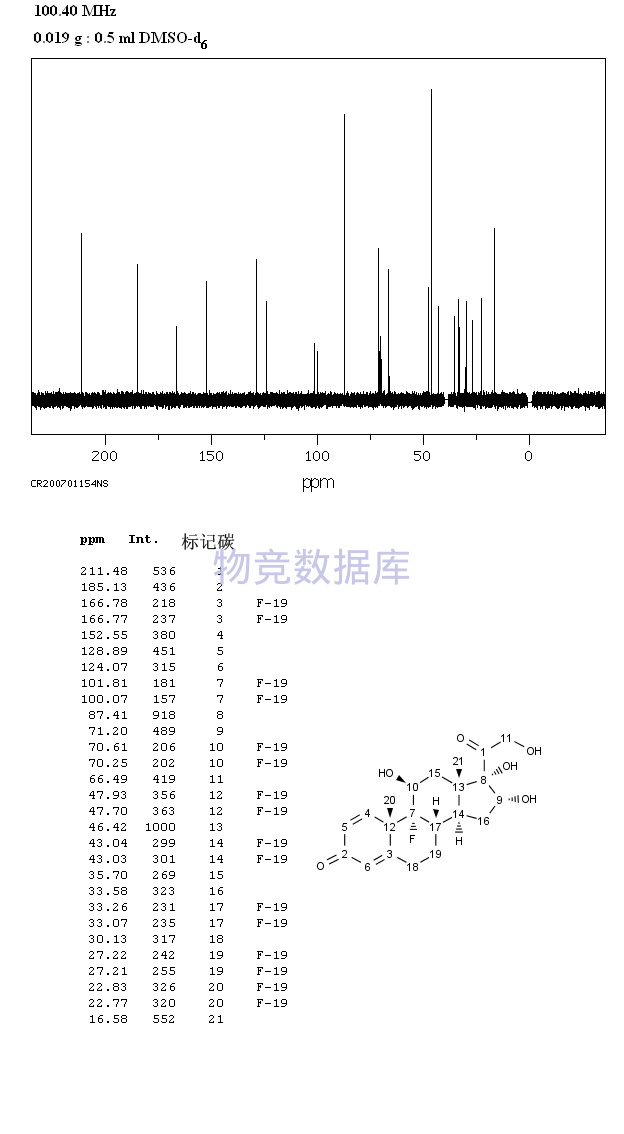 曲安西龙triamcinolone124 94 7参数,分子结构式,图谱信息 物竞化学品数据库 专业、全面的化学品基础数据库