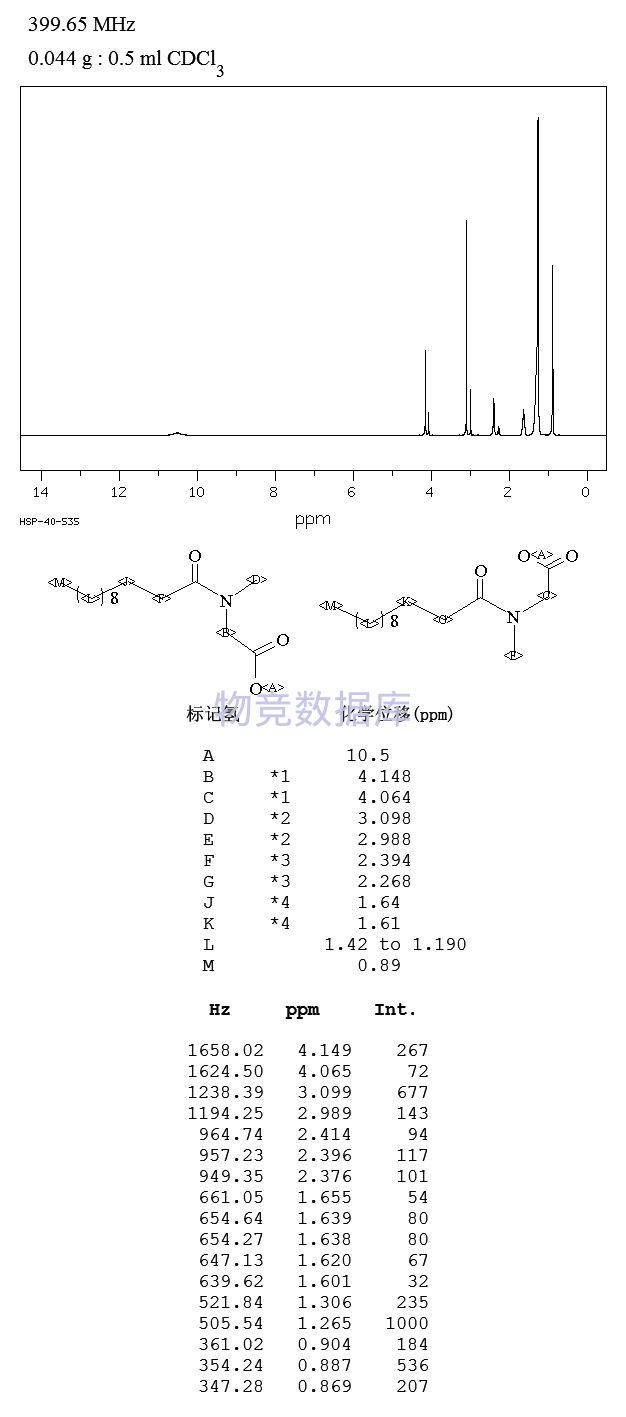 N 月桂酰肌氨酸n Lauroylsarcosine97 78 9参数,分子结构式,图谱信息 物竞化学品数据库 专业、全面的化学品基础数据库