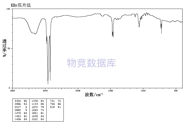 正十八醇1 Octadecanol112 92 5参数,分子结构式,图谱信息 物竞化学品数据库 专业、全面的化学品基础数据库