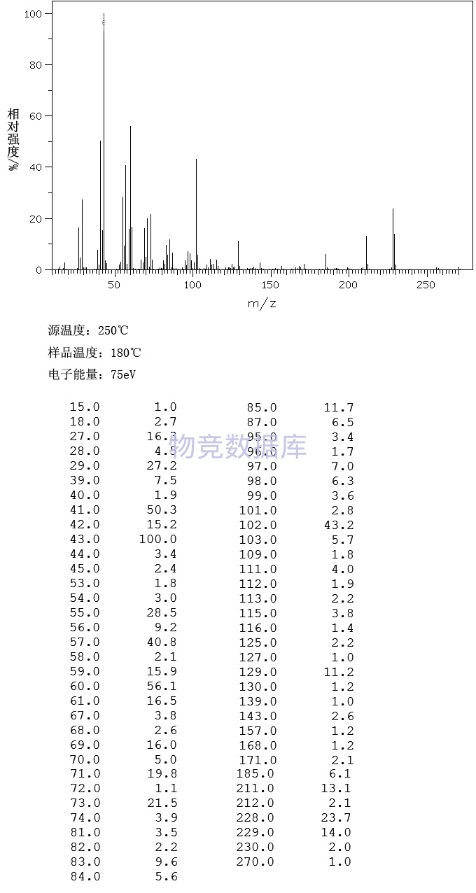 十四酸异丙酯isopropyl Tetradecanoate110 27 0参数,分子结构式,图谱信息 物竞化学品数据库 专业、全面