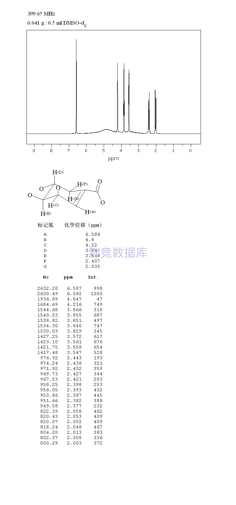 莽草酸shikimic Acid138 59 0参数,分子结构式,图谱信息 物竞化学品数据库 专业、全面的化学品基础数据库