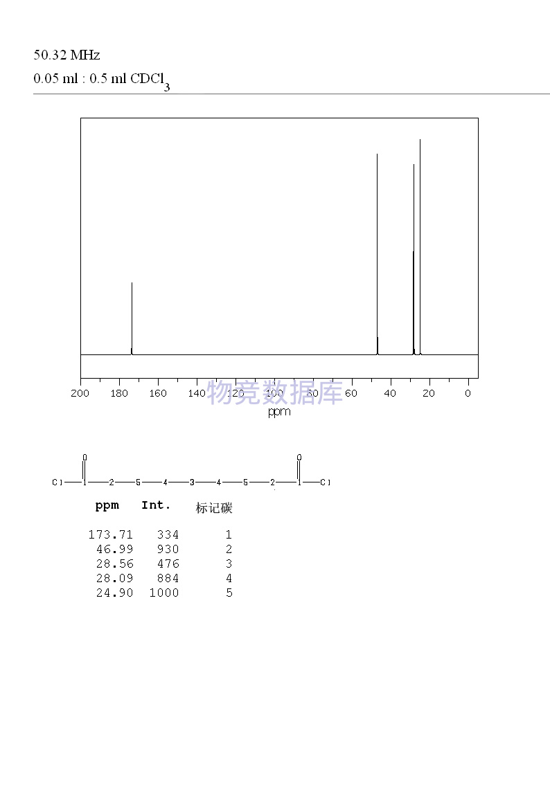 壬二酰二氯azelaoyl Dichloride123 98 8参数,分子结构式,图谱信息 物竞化学品数据库 专业、全面的化学品基础数据库