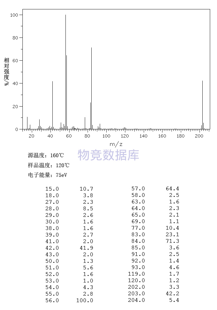 4 氨基安替比林4 Aminoantipyrine83 07 8参数,分子结构式,图谱信息 物竞化学品数据库 专业、全面的化学品基础数据库