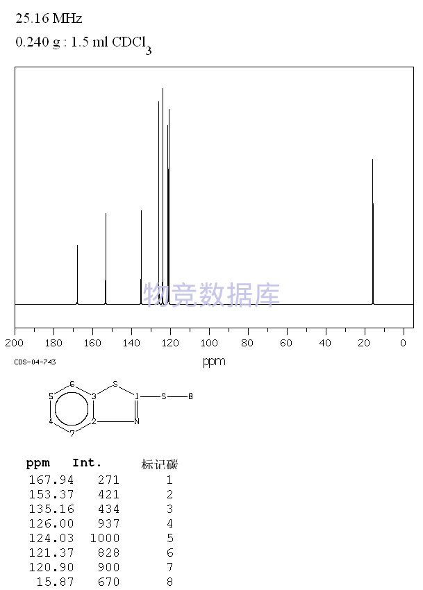 2 甲硫基苯并噻唑2 Methylthiobenzothiazole615 22 5参数,分子结构式,图谱信息 物竞化学品