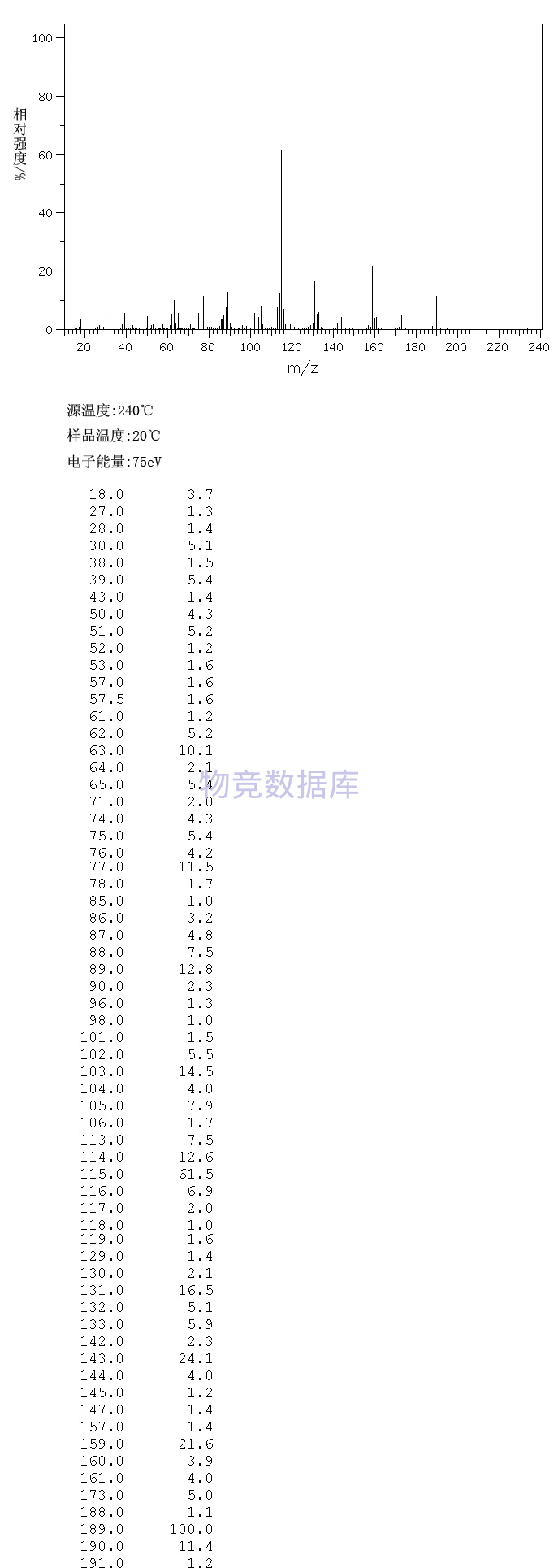 4 硝基 1 萘酚4 Nitro 1 Naphthol605 62 9参数,分子结构式,图谱信息 物竞化学品数据库 专业、全面的化学