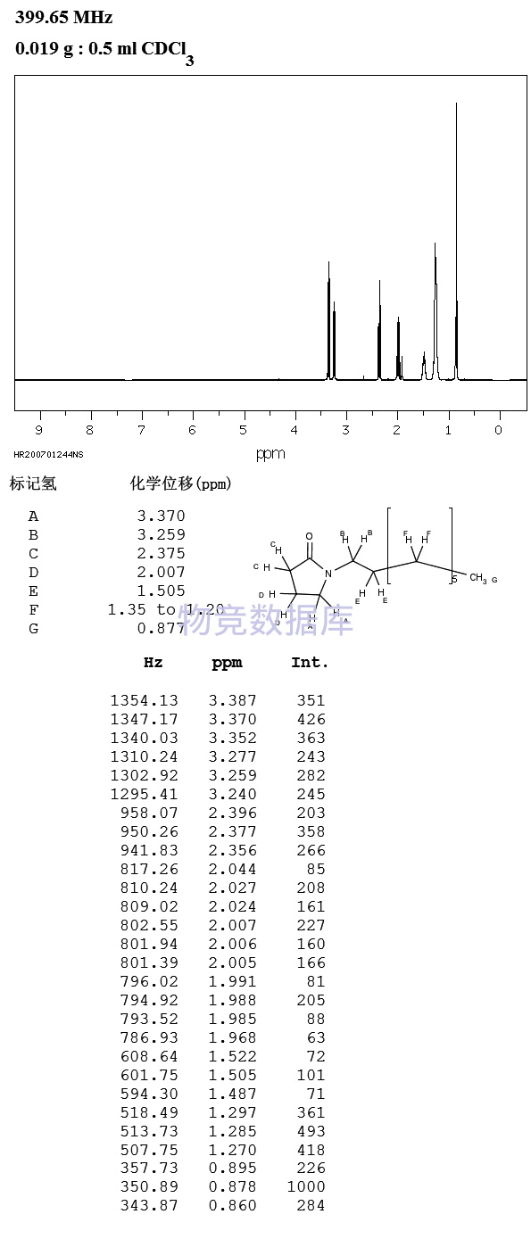 1 辛基 2 吡咯烷酮1 Octyl 2 Pyrrolidone2687 94 7参数,分子结构式,图谱信息 物竞化学品数据库 专业