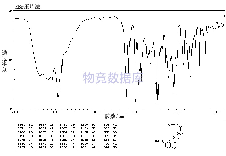奎宁quinine130 95 0参数,分子结构式,图谱信息 物竞化学品数据库 专业、全面的化学品基础数据库