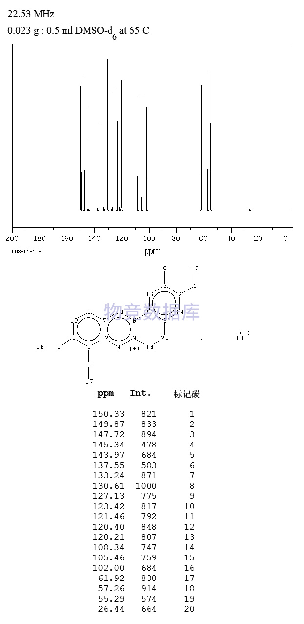 连黄素氯化物berberine Chloride633 65 8参数,分子结构式,图谱信息 物竞化学品数据库 专业、全面的化学品基础数据库