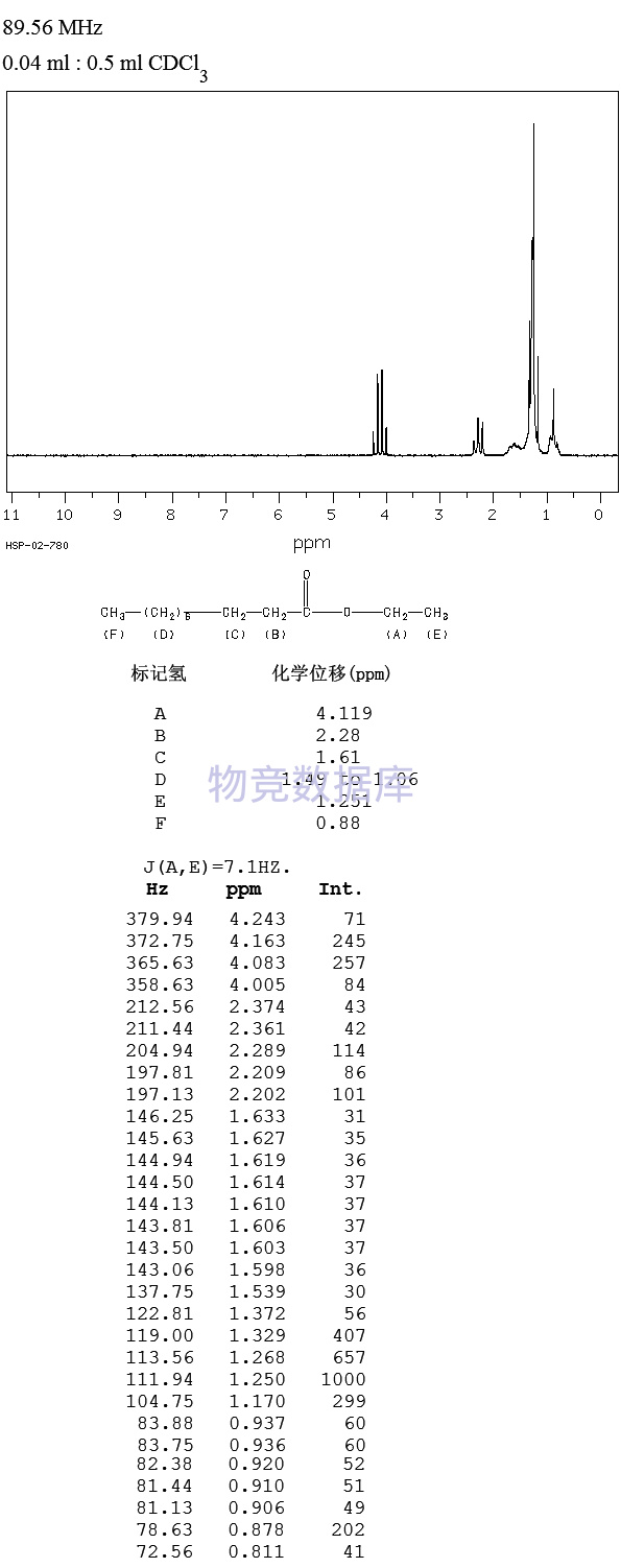 癸酸乙酯ethyl Caprate110 38 3参数,分子结构式,图谱信息 物竞化学品数据库 专业、全面的化学品基础数据库