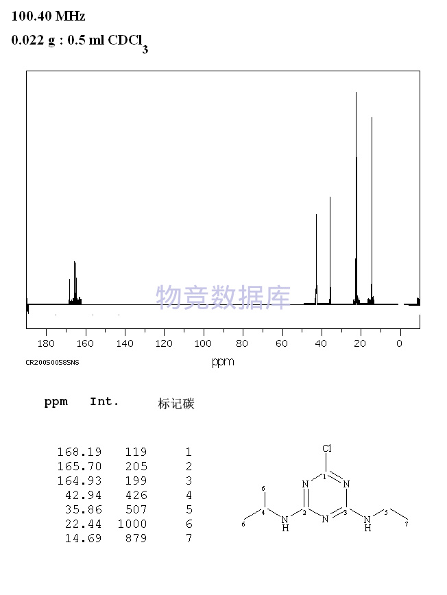 莠去津atrazine1912 24 9参数,分子结构式,图谱信息 物竞化学品数据库 专业、全面的化学品基础数据库