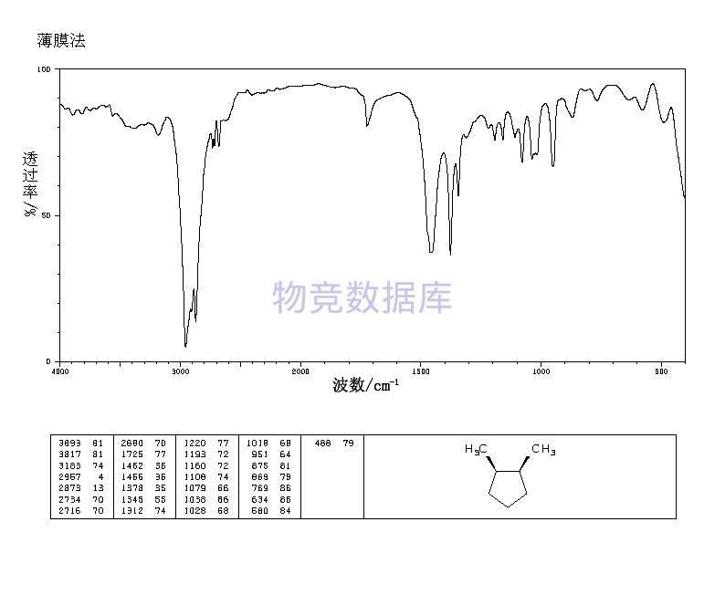 顺式 12 二甲基环戊烷cis 12 Dimethylcyclopentane1192 18 3参数,分子结构式,图谱信息 物竞