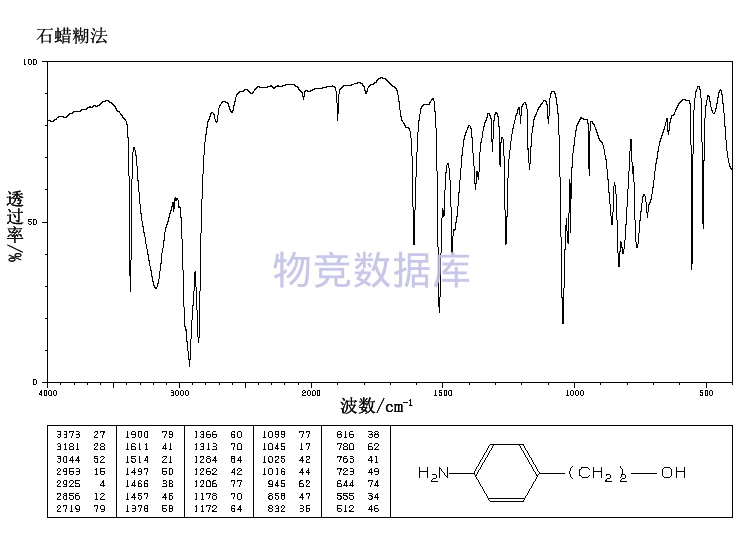 异氰酸丙酯propyl Isocyanate110 78 1参数,分子结构式,图谱信息 物竞化学品数据库 专业、全面的化学品基础数据库