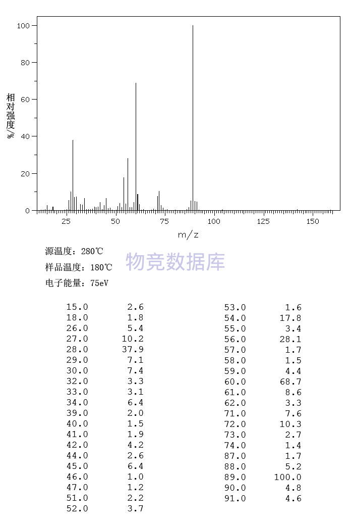 硫代丙酰胺thiopropionamide631 58 3参数,分子结构式,图谱信息 物竞化学品数据库 专业、全面的化学品基础数据库