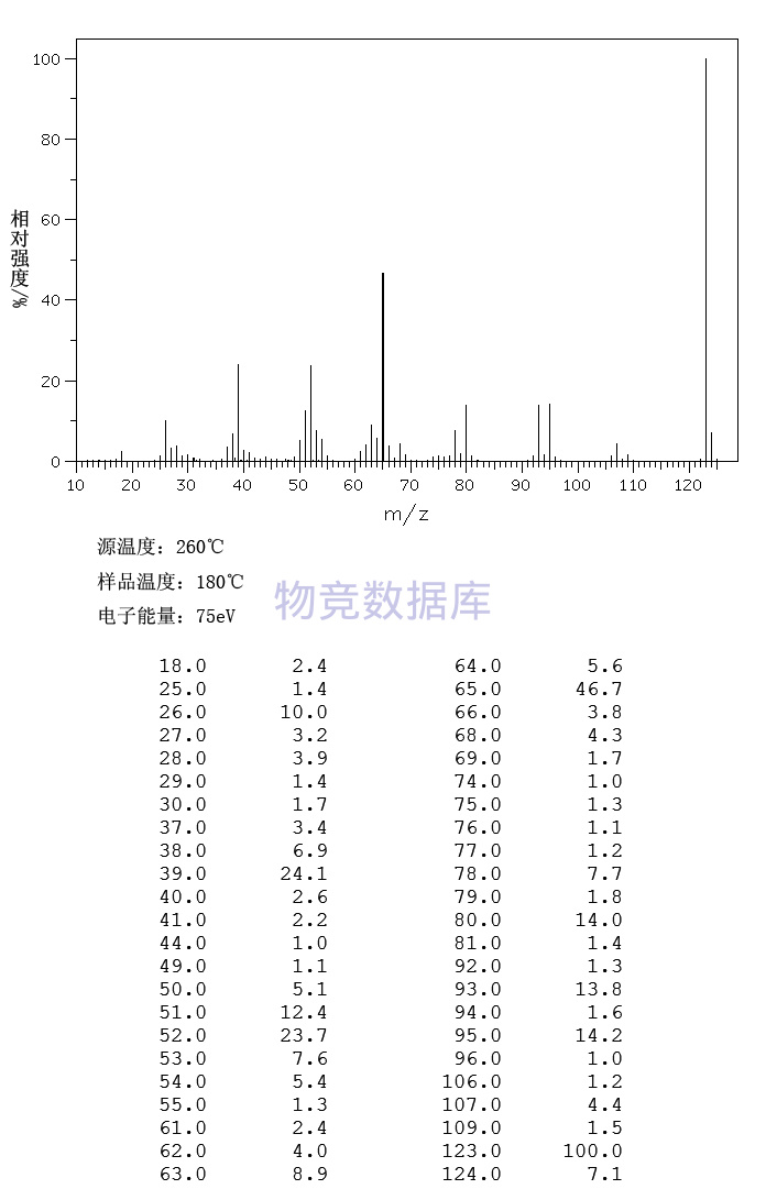 对亚硝基苯酚p Nitrosophenol104 91 6参数,分子结构式,图谱信息 物竞化学品数据库 专业、全面的化学品基础数据库