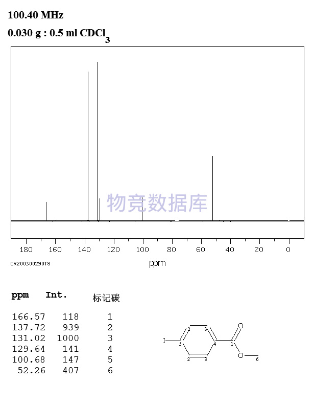4 碘苯甲酸甲酯methyl 4 Iodobenzoate619 44 3参数,分子结构式,图谱信息 物竞化学品数据库 专业、全面的