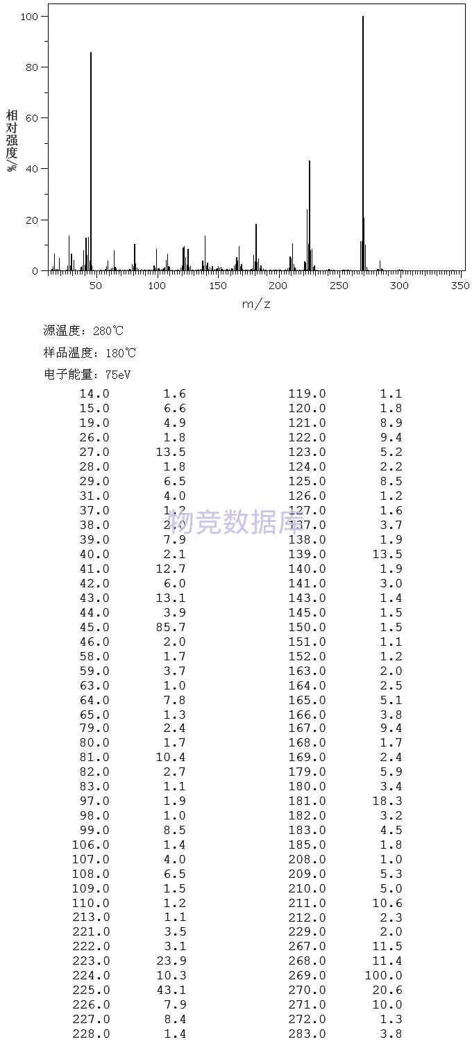 钛酸四异丙酯isopropyl Titanate546 68 9参数,分子结构式,图谱信息 物竞化学品数据库 专业、全面的化学品基础数据库