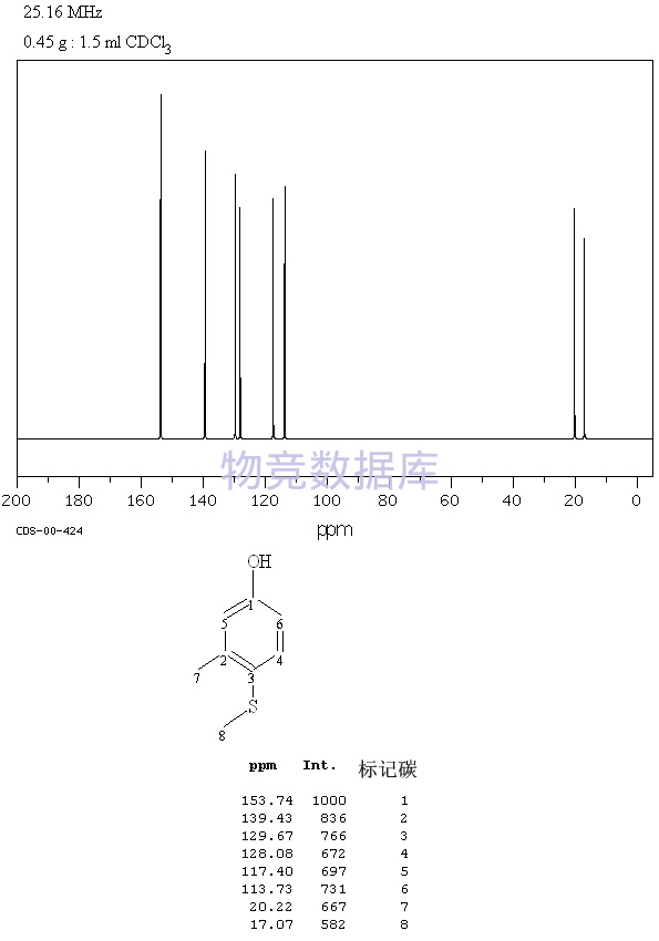 4 甲基硫代间甲酚4 Methylthio M Cresol3120 74 9参数,分子结构式,图谱信息 物竞化学品数据库 专业