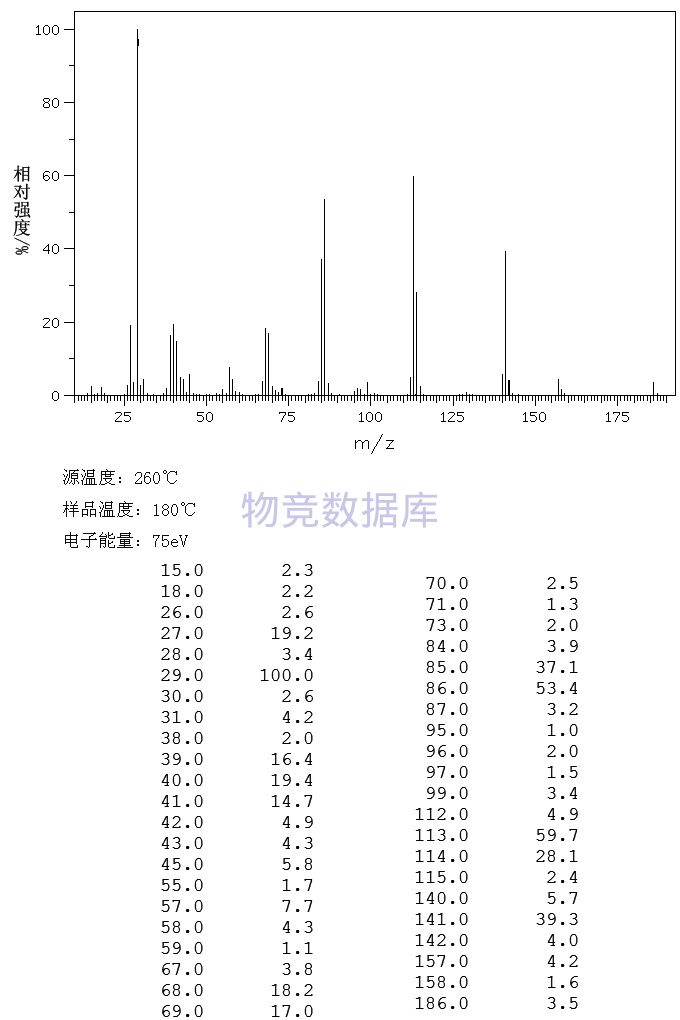 衣康酸二甲酯diethyl Itaconate2409 52 1参数,分子结构式,图谱信息 物竞化学品数据库 专业、全面的化学品基础数据库