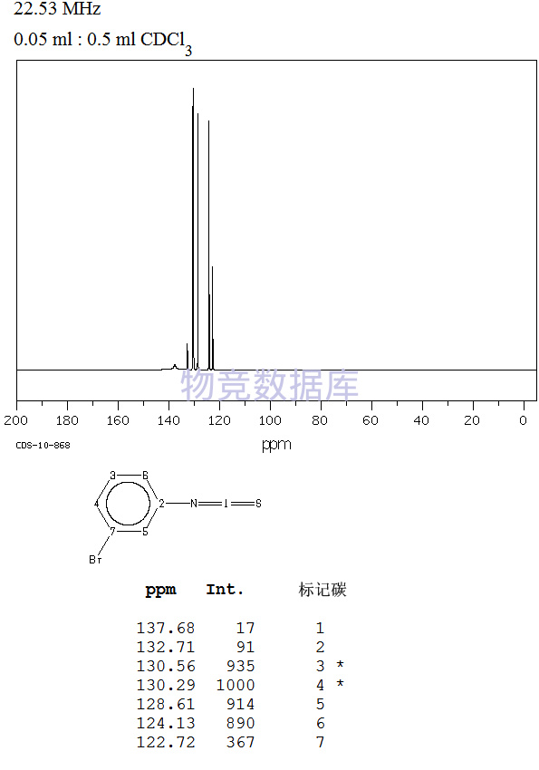 3 溴异硫氰酸苯酯3 Bromophenyl Isothiocyanate2131 59 1参数,分子结构式,图谱信息 物竞化学品