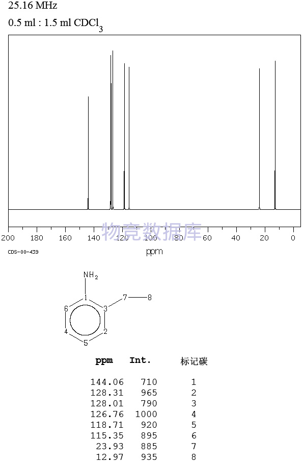 2 乙基苯胺2 Ethylaniline578 54 1参数,分子结构式,图谱信息 物竞化学品数据库 专业、全面的化学品基础数据库
